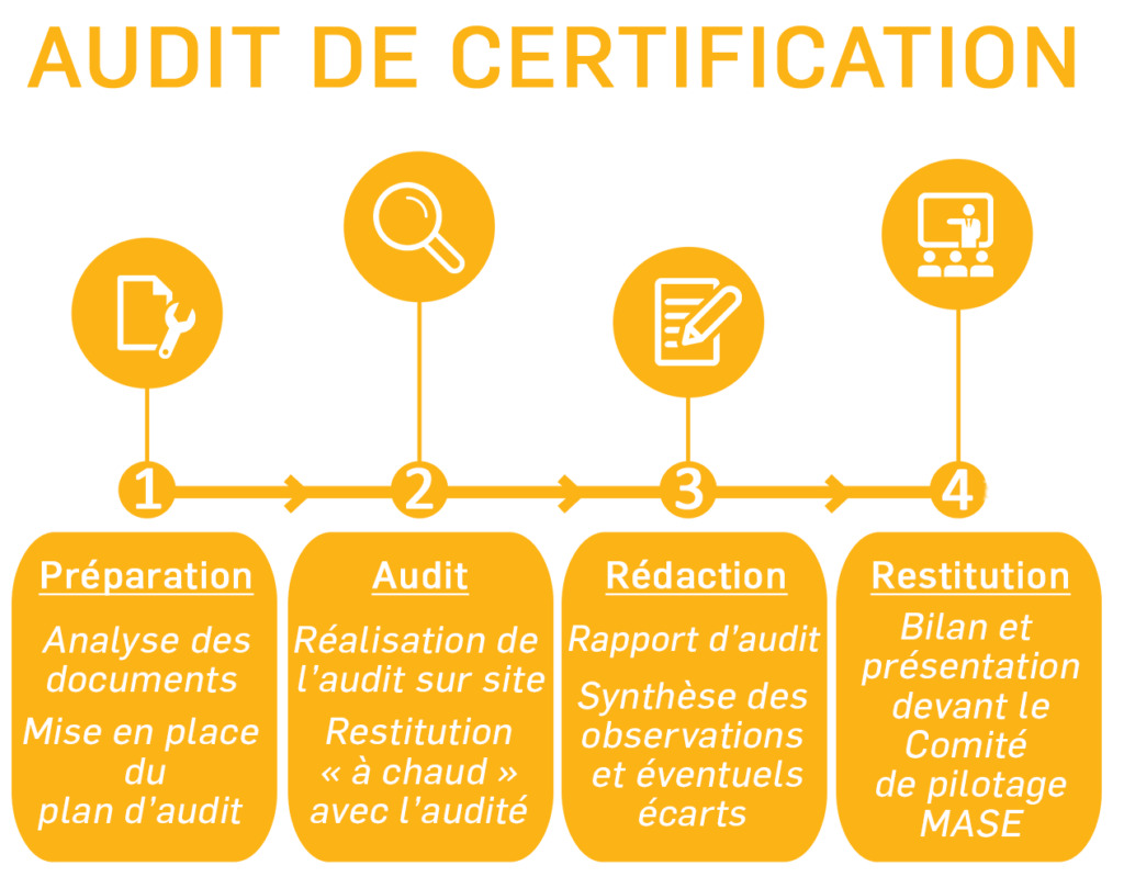 Audit de Certification MASE-France Chimie – Target 9000